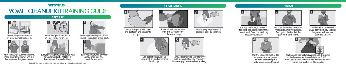 Refillable Vomit Cleanup Kit in White Plastic Case | Northfield Medical ...